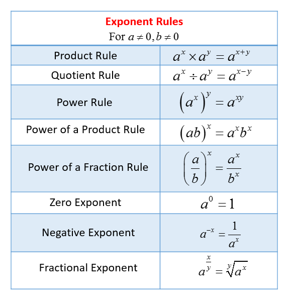 MS MATH – February 16-20, 2026 – ACS Middle School Math