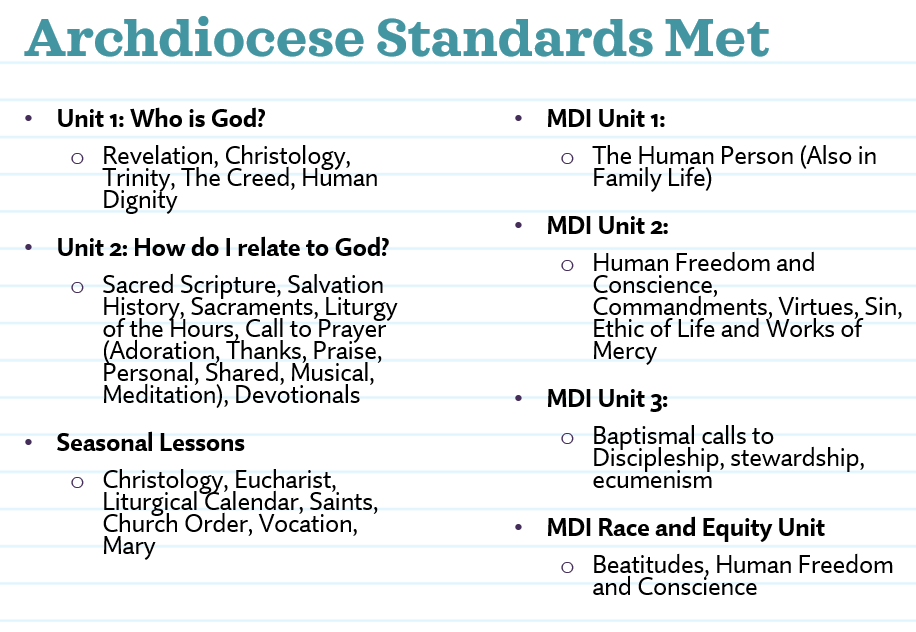 Seventh Grade Religion – ACS Seventh Grade