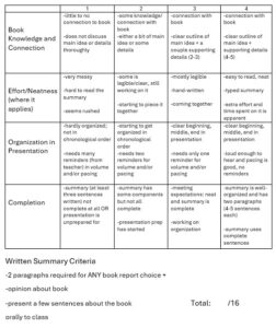 Book Report Rubric – Sixth Grade – Holly Zech
