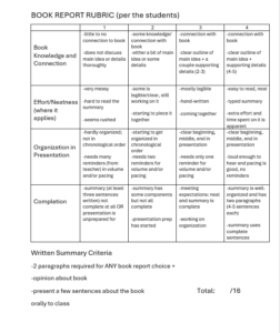 Book Report Rubric – Sixth Grade – Holly Zech